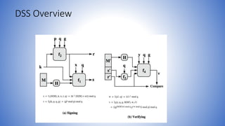 Information and network security 46 digital signature algorithm | PPTX