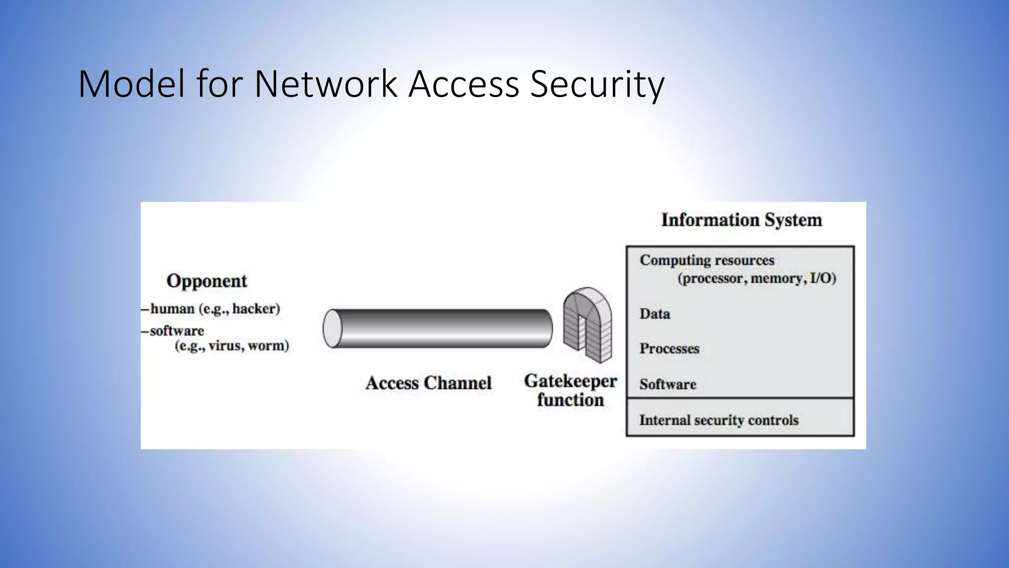 Information and network security 9 model for network security | PPTX
