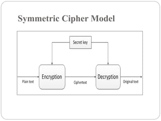 Information and network security ins | PPT