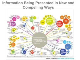 Challenges facing Information and Records Management Professionals | PPTX