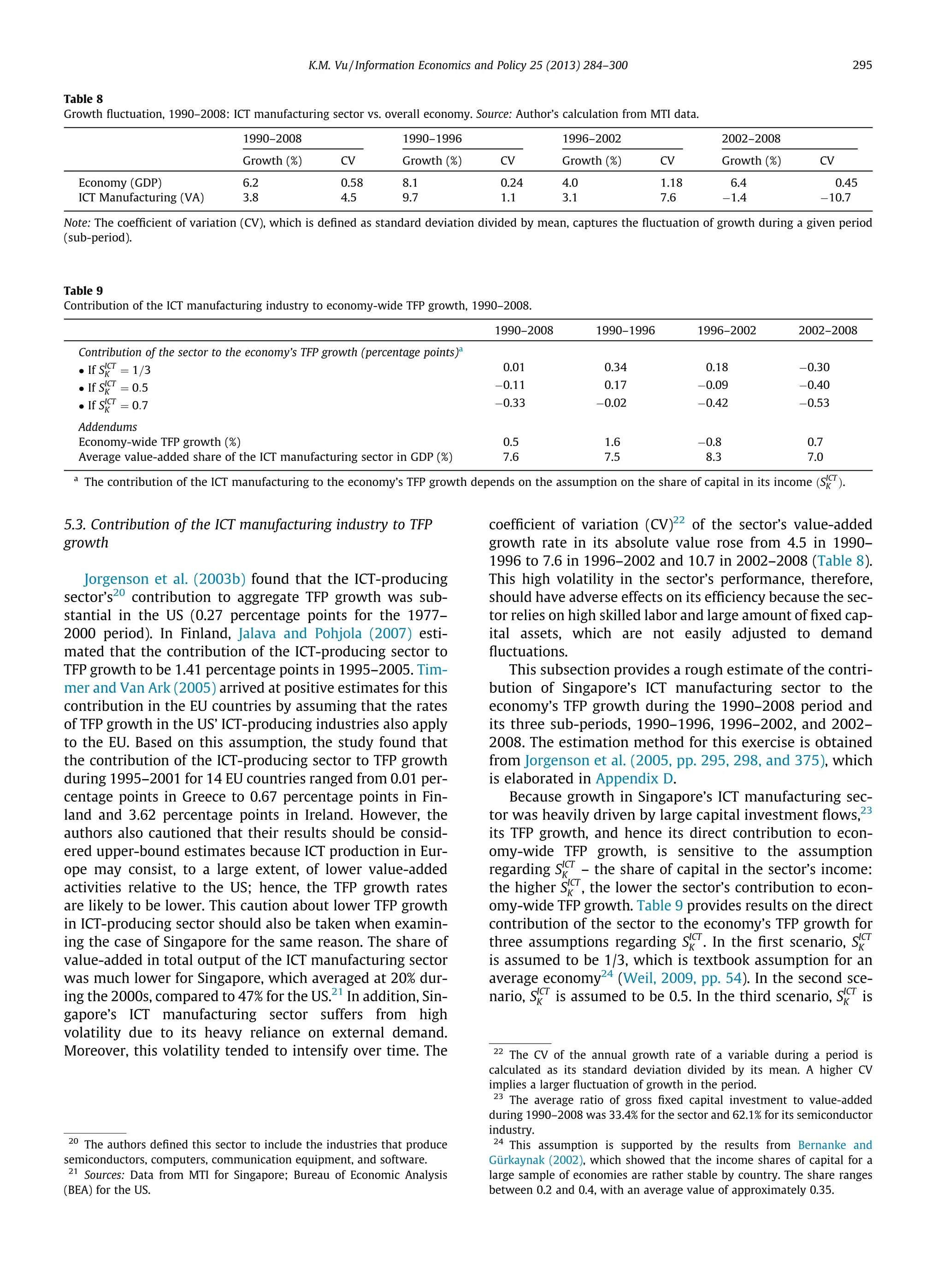 information and technology of singapore.pdf