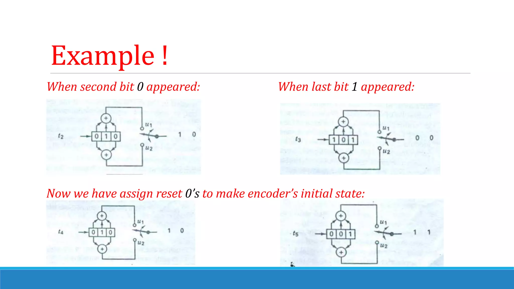 Information And Theory Coding Encoder Ppt 