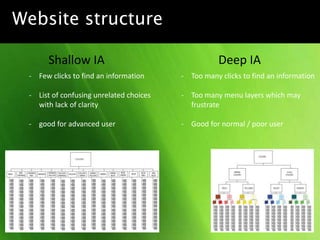Information architecture | PPT