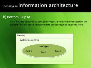 Information architecture | PPT