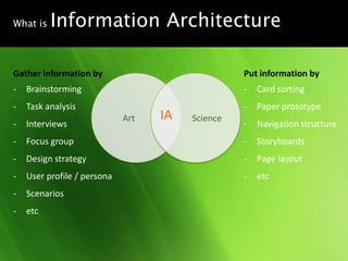 Information architecture | PPT