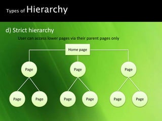Information architecture | PPT