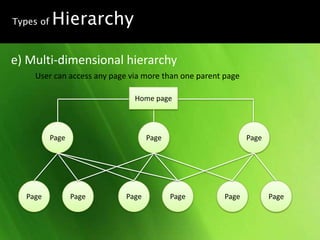 Information architecture | PPT