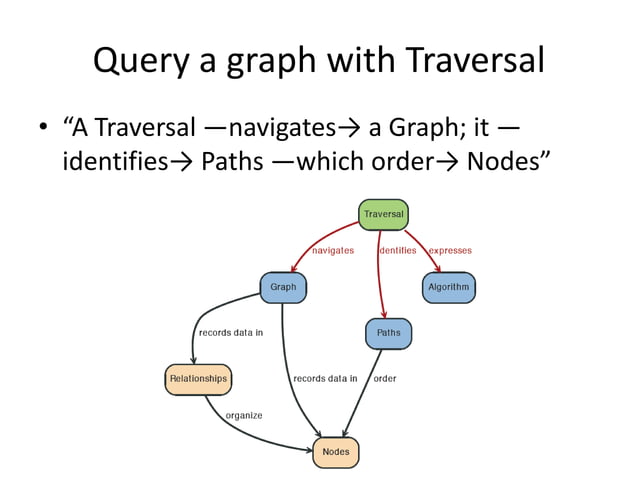 An Introduction to NOSQL, Graph Databases and Neo4j | PPTX
