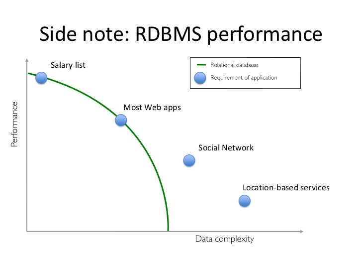 An Introduction to NOSQL, Graph Databases and Neo4j
