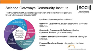 Information architecture for science gateways | PPTX