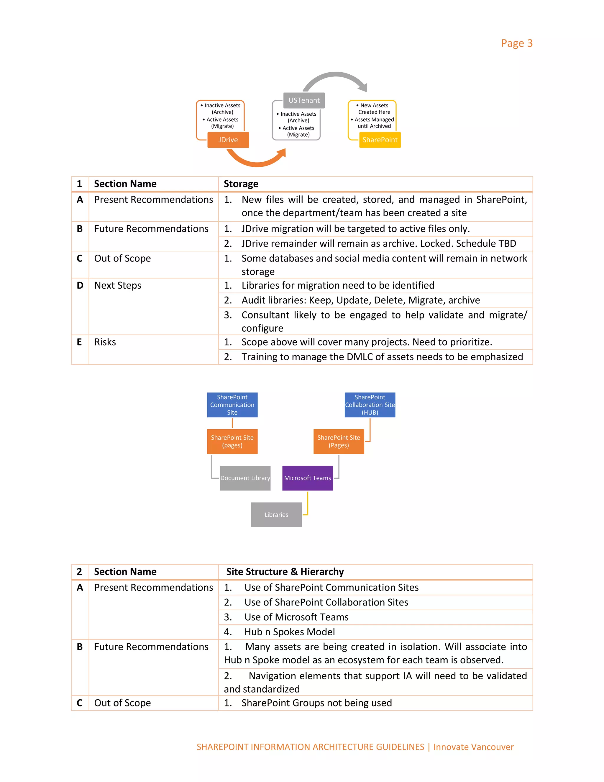 Information Architecture Guidelines (SharePoint) - Innovate Vancouver.pdf