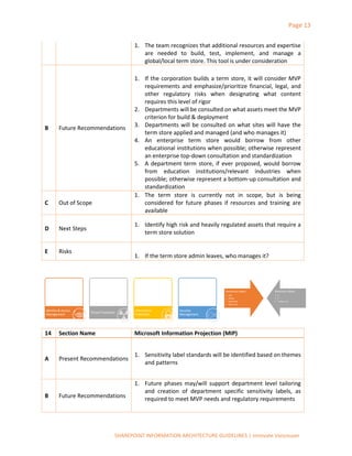 Information Architecture Guidelines (SharePoint) - Innovate Vancouver.pdf
