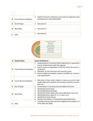 Information Architecture Guidelines (SharePoint) - Innovate Vancouver.pdf
