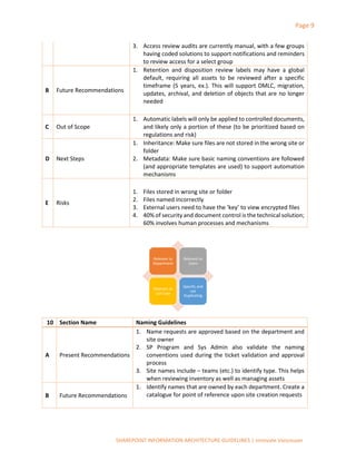 Information Architecture Guidelines (SharePoint) - Innovate Vancouver.pdf