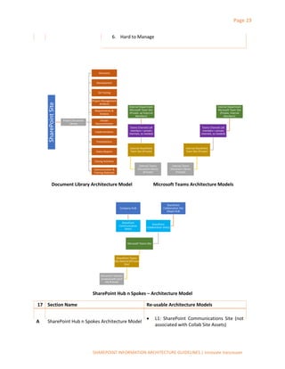Information Architecture Guidelines (SharePoint) - Innovate Vancouver.pdf