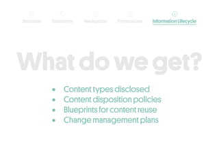 Creating an Information Architecture in Confluence that Scales | PPT