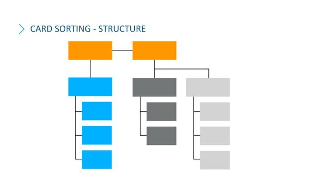 Information Architecture in UX design | PPTX | Technology & Computing