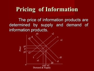 Information as a commodity | PPT