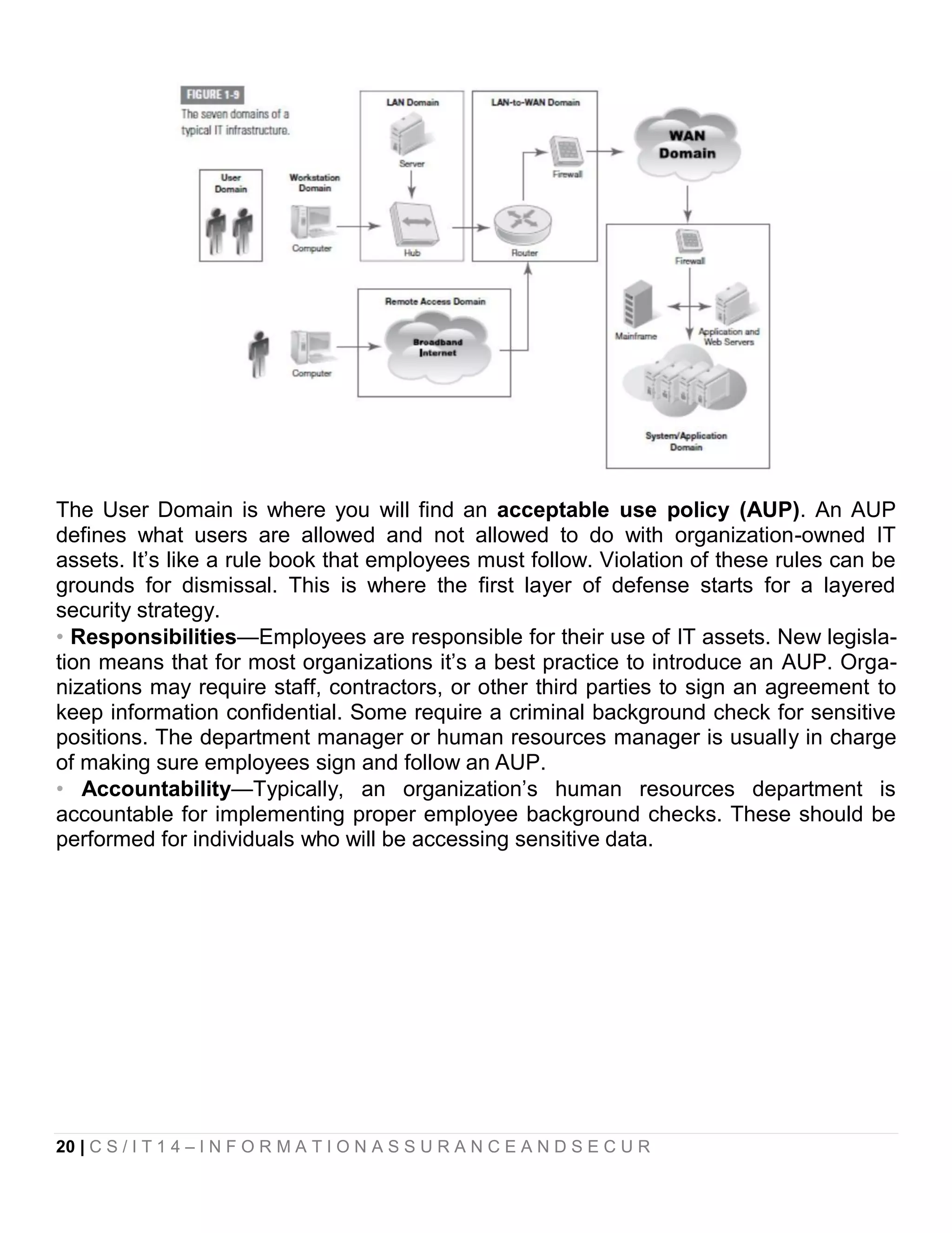Information Assurance And Security 1 Pdf Information And Network Security Computing