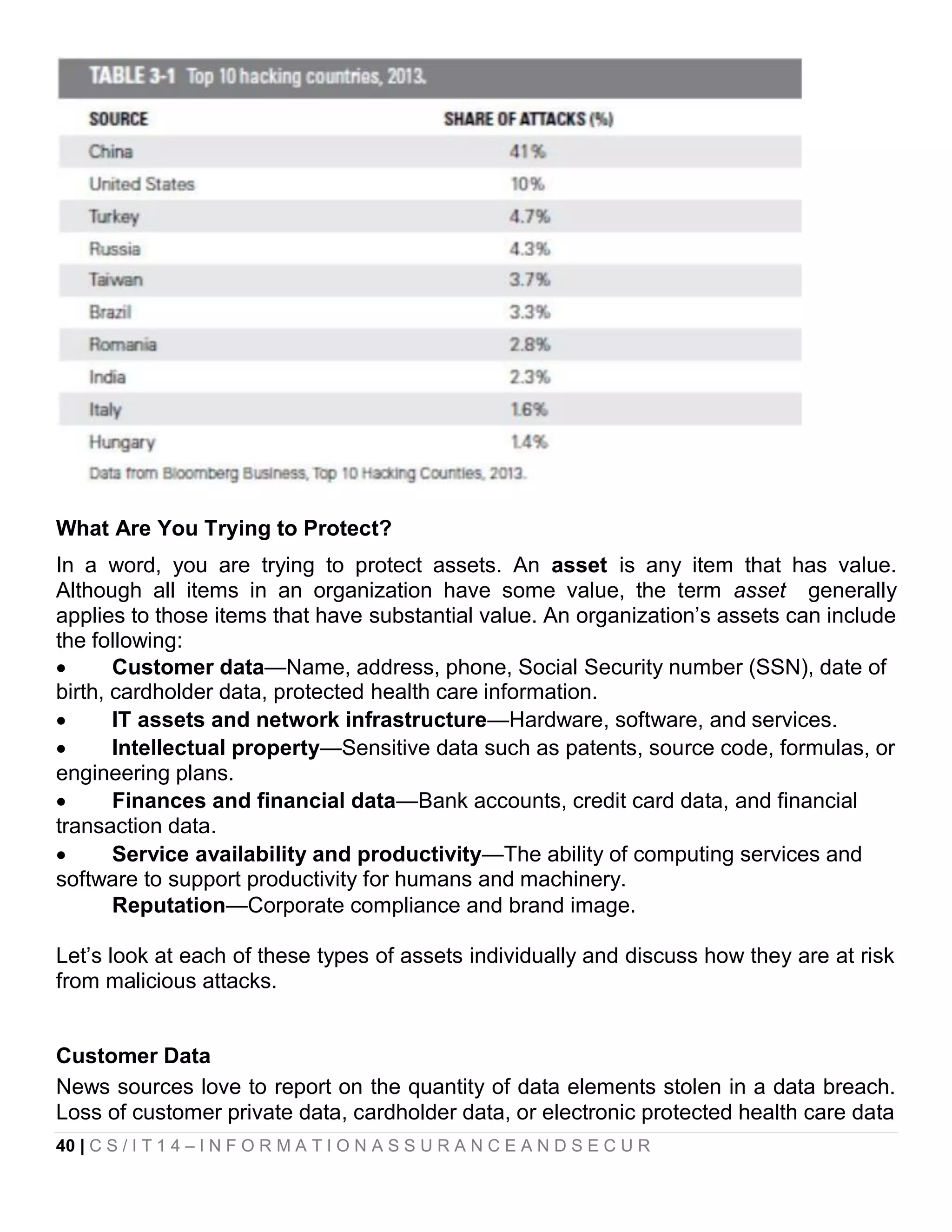 INFORMATION ASSURANCE AND SECURITY 1.pdf