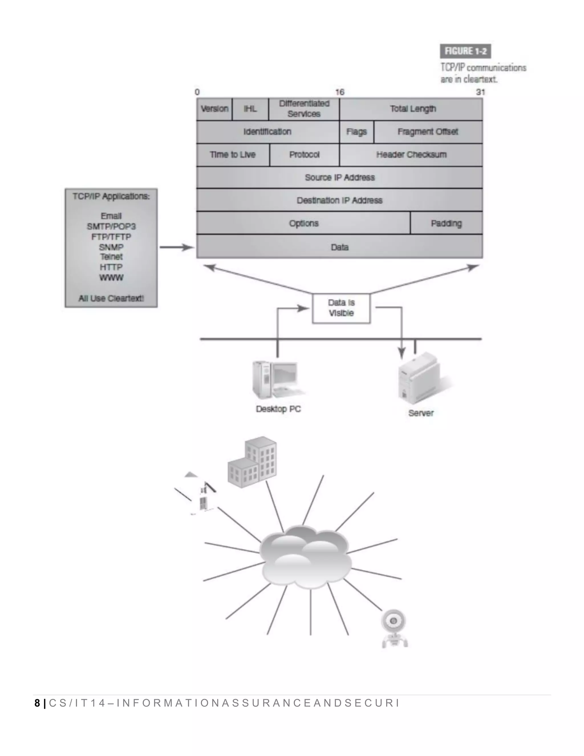 Information Assurance And Security 1 Pdf Information And Network Security Computing