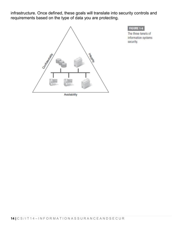 INFORMATION ASSURANCE AND SECURITY 1.pdf | Information and Network ...