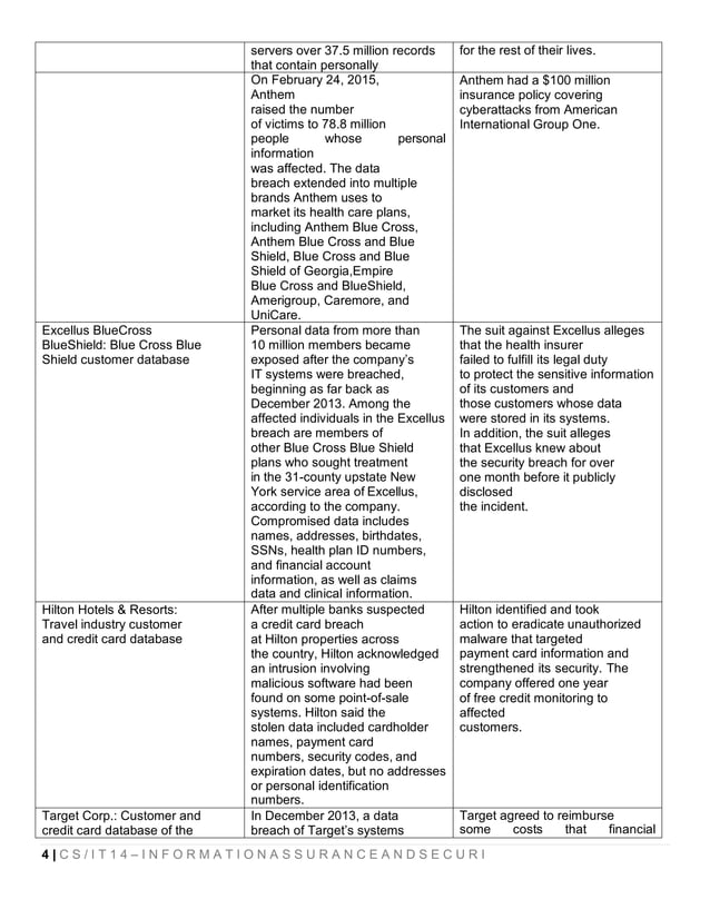 Information Assurance And Security 1 Pdf Information And Network Security Computing