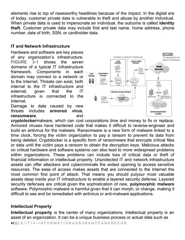 INFORMATION ASSURANCE AND SECURITY 1.pdf | Information and Network ...