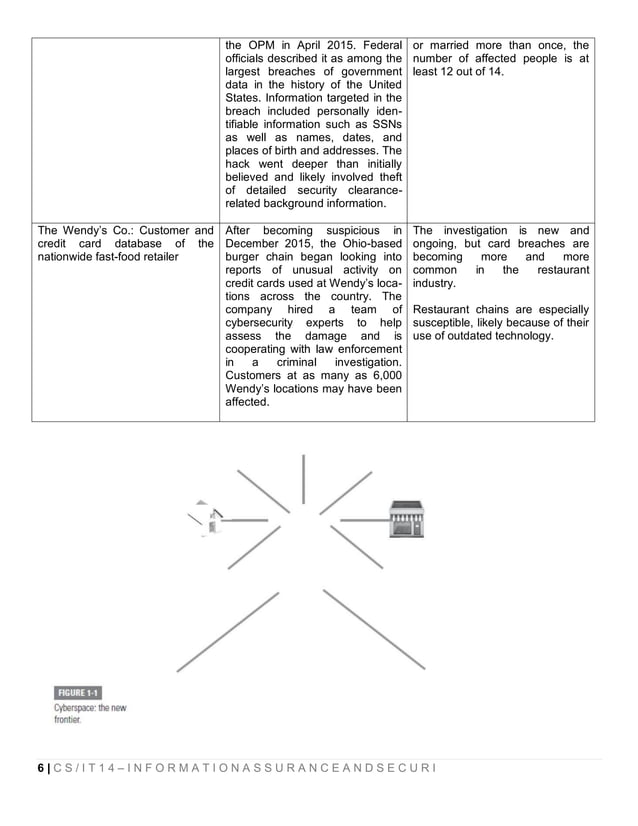 INFORMATION ASSURANCE AND SECURITY 1.pdf | Information and Network ...