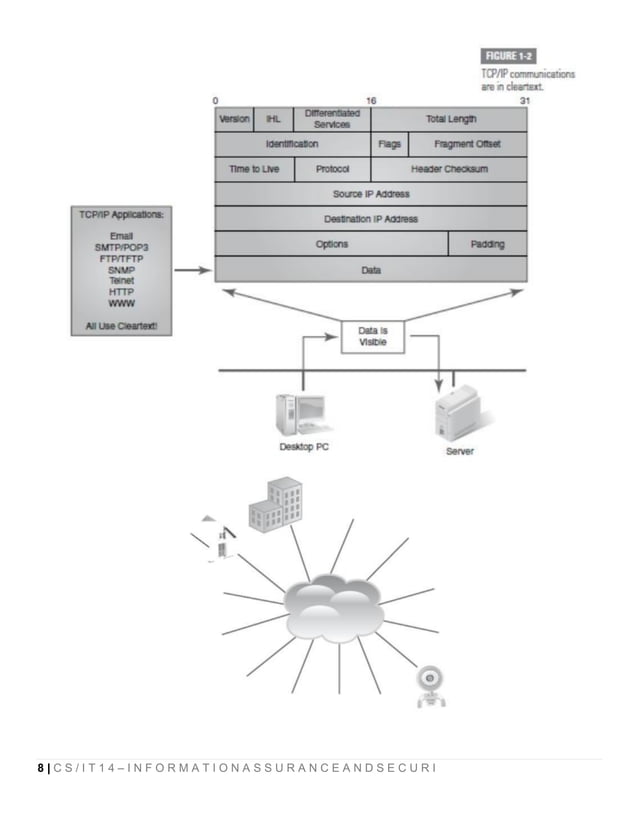 INFORMATION ASSURANCE AND SECURITY 1.pdf | Information and Network ...