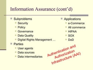 Information assurance in a world of model driven architecture and ...