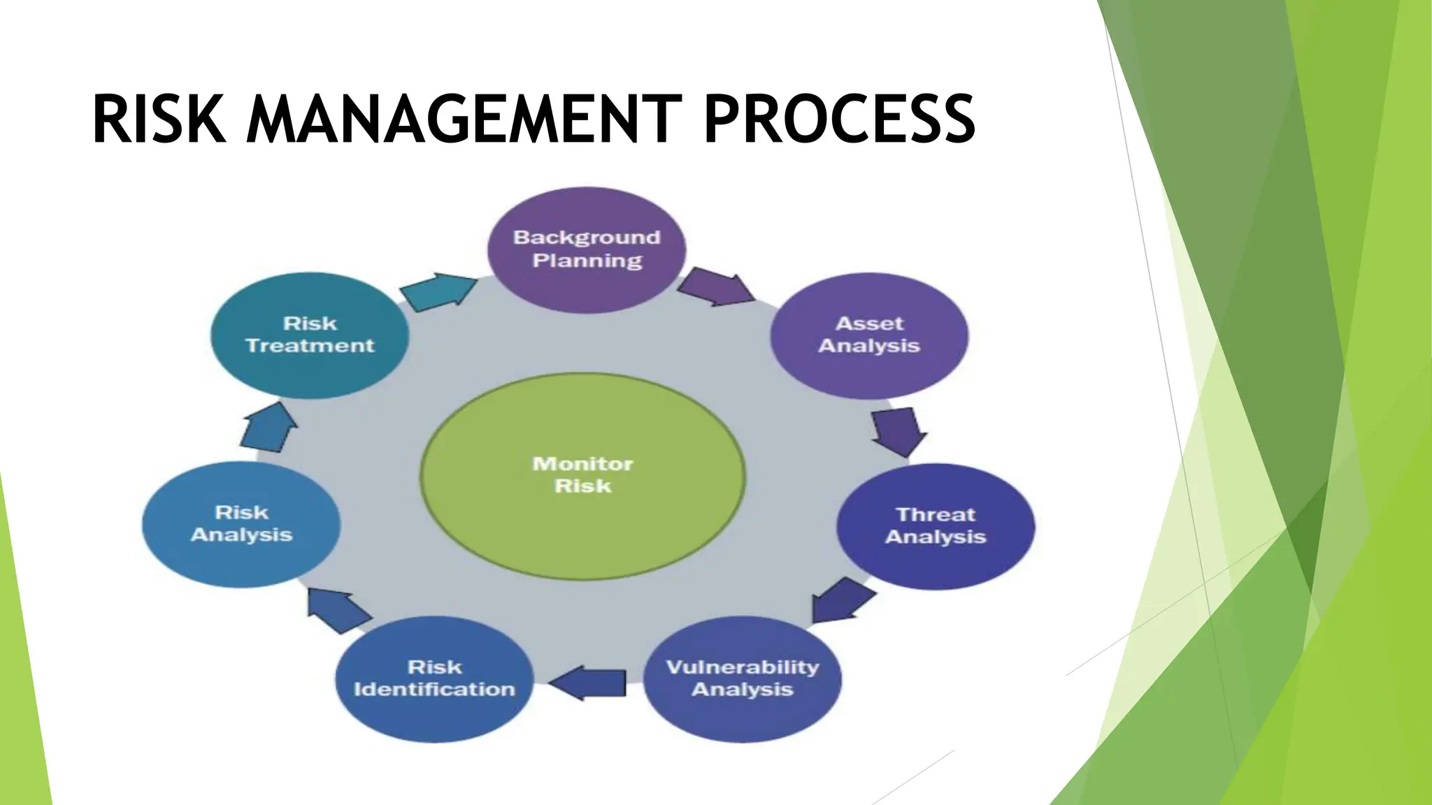 Information Assurance Risk Management.pptx