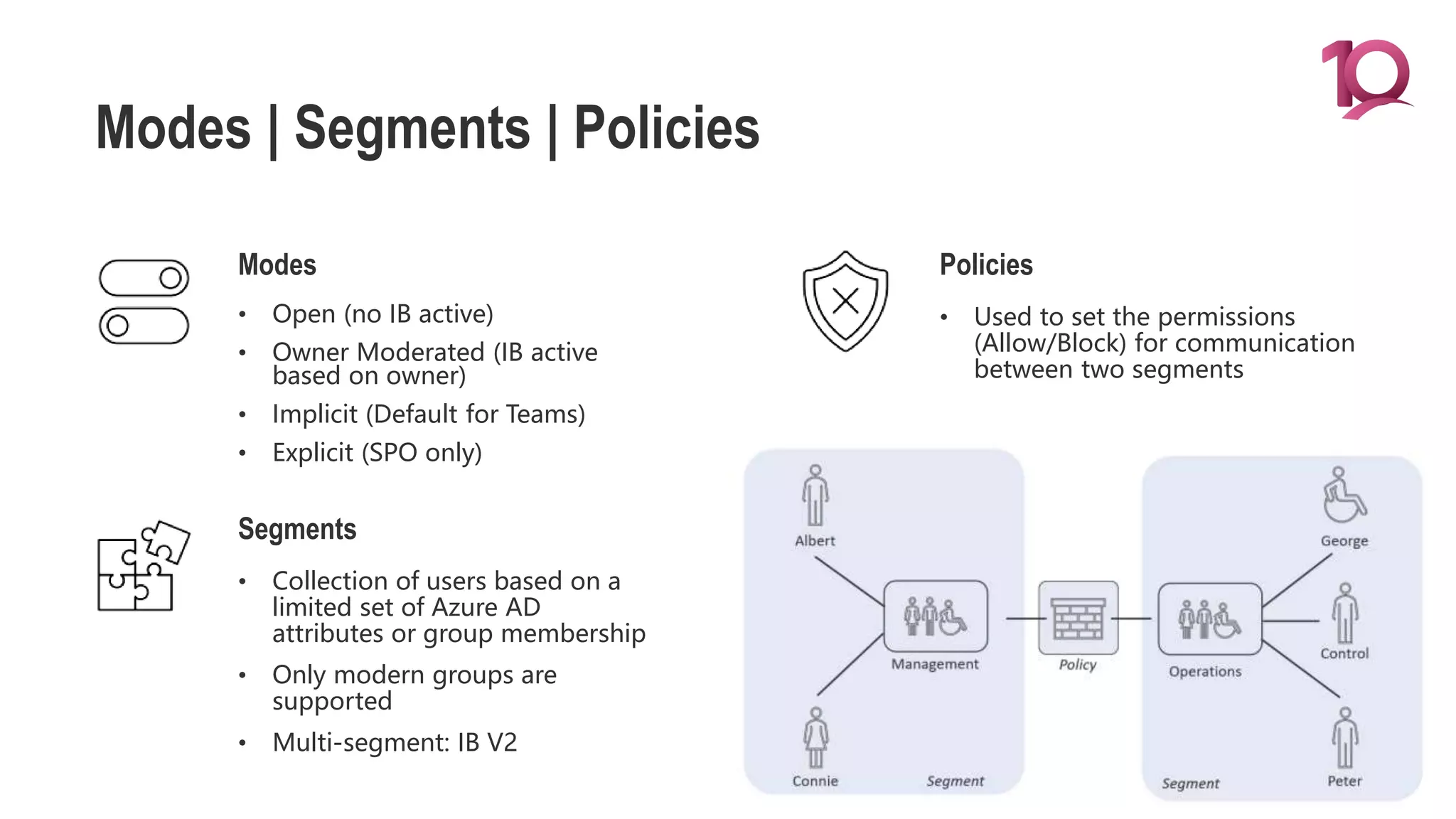 Microsoft Purview Information Barriers and Communication Compliance and ...