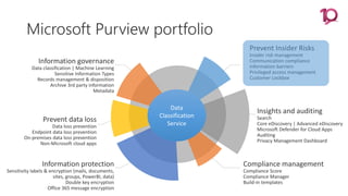 Microsoft Purview Information Barriers and Communication Compliance and Microsoft Teams | PPT