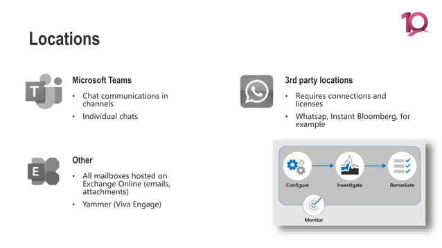 Microsoft Purview Information Barriers and Communication Compliance and ...