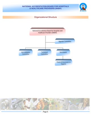 Information Broucher_Issue 10_Entry Level_Hospitals NABH.pdf