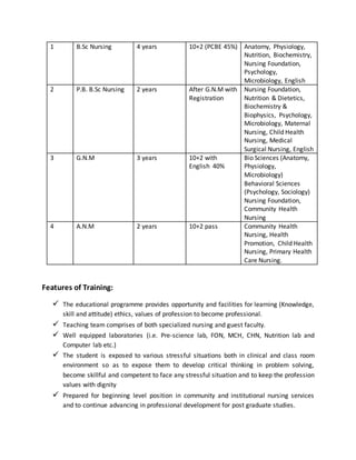 Shri Rawatpura Sarkar College of Nursing (SRCN) | DOCX