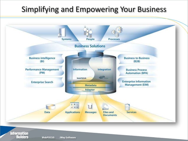 Information Builders WebFocus | PPT