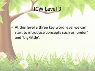 Information carrying words pdf | PDF