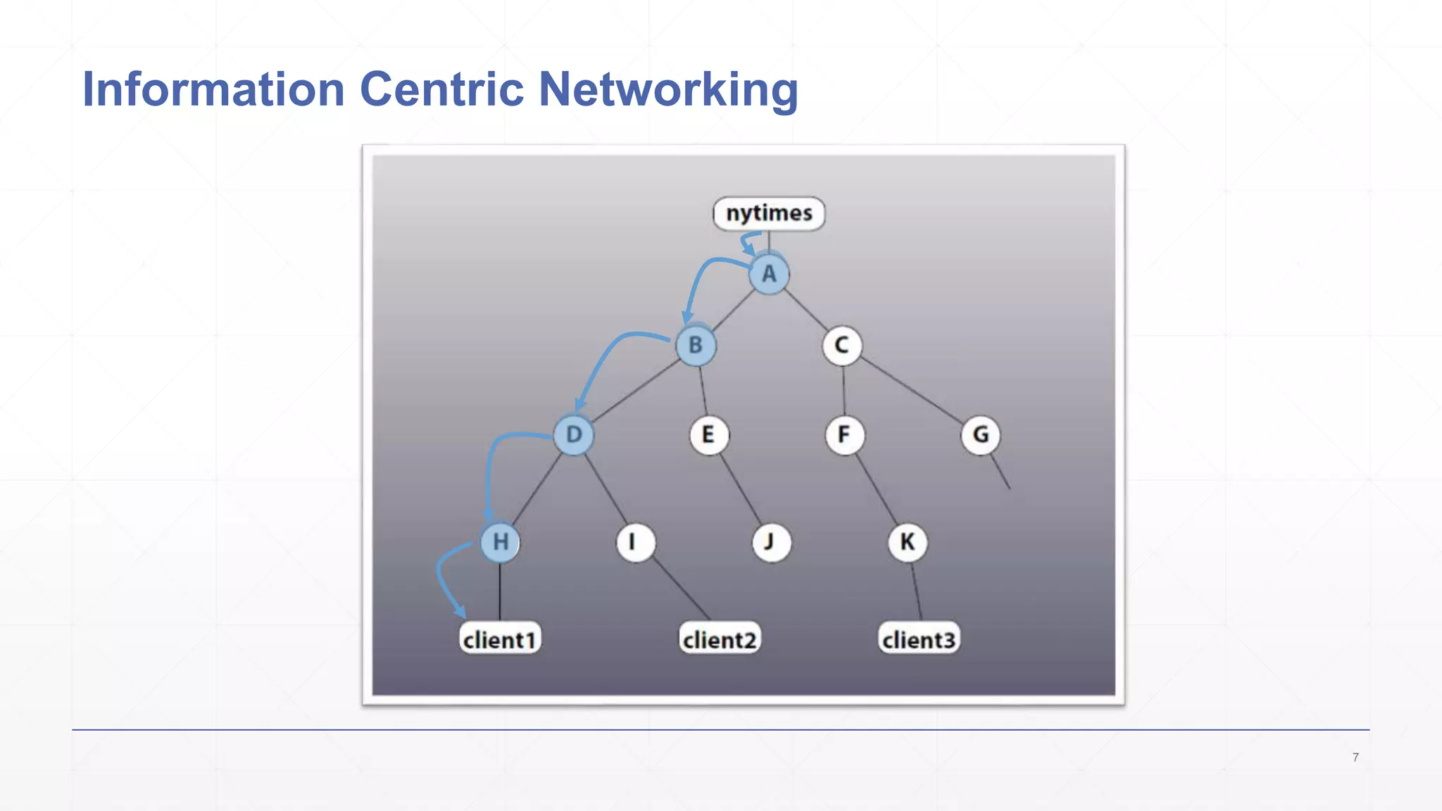 Information Centric Networking | PPTX