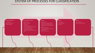 Information classification | PPTX