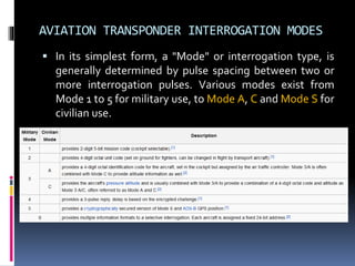 Information coding in aircraft transponders | PPT