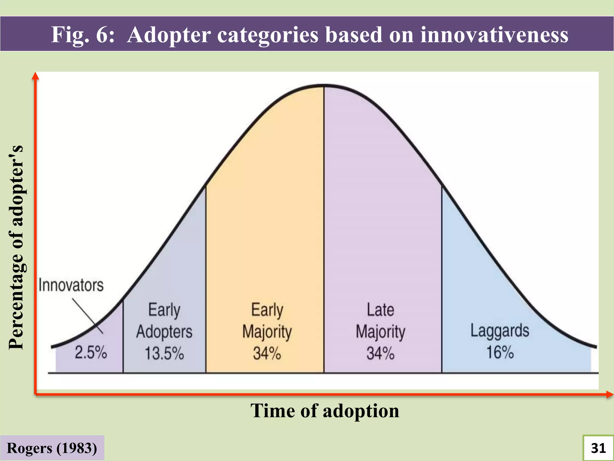 information collection and adoption behaviour of farmer in india | PPTX
