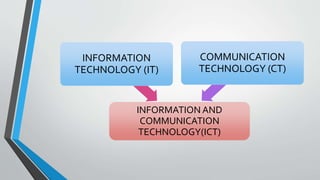 Information & communication Technology | PPTX