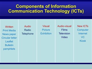 Information Communication and Technology (ICT’s) Application in Agriculture.pptx
