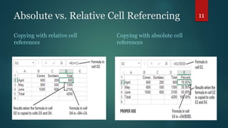 Spreadsheet Concepts | PPT