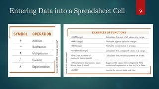 Spreadsheet Concepts | PPT