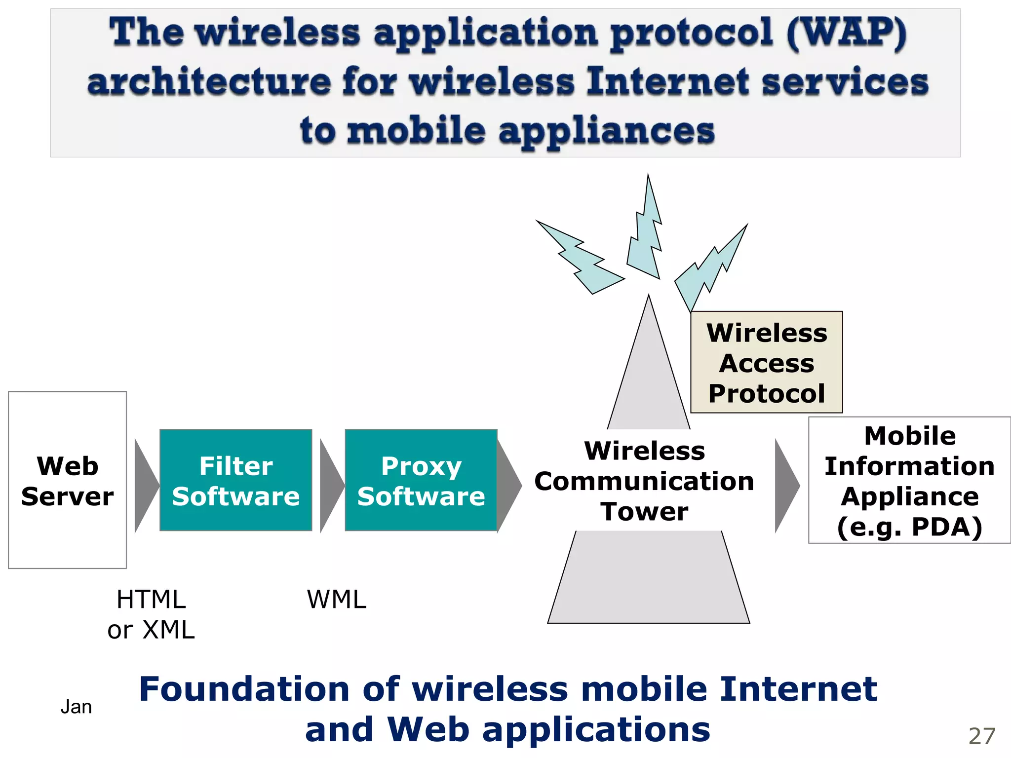 Information communication technology (ict) | PPT