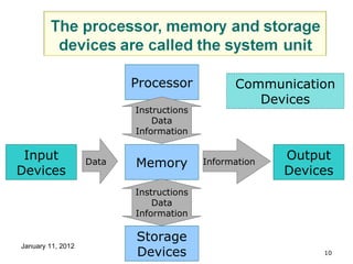Information communication technology (ict) | PPT