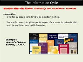 The Information cycle | PPTX